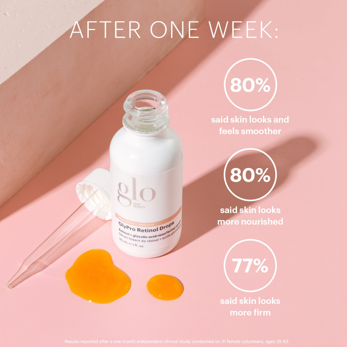 GlyPro Retinol Drops | Formerly Retinol Smoothing Serum | Glo Skin Beauty